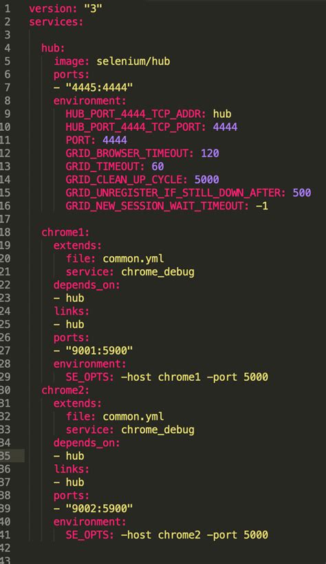 Setting Up An On Demand Selenium Grid With Containers By Mahesh