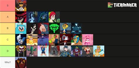 Villainous Characters Cn Tier List Community Rankings Tiermaker