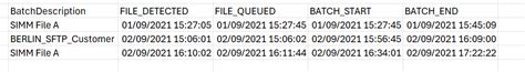 Sql Server Combines Rows Of Datetime Stamps To Columns Based On