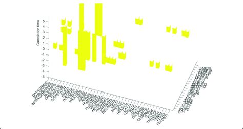 3d Visualization Of Navigation Point State Constraint Relationship 3d Download Scientific