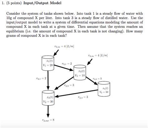 Consider The System Of Tanks Shown Below Into Tank Chegg