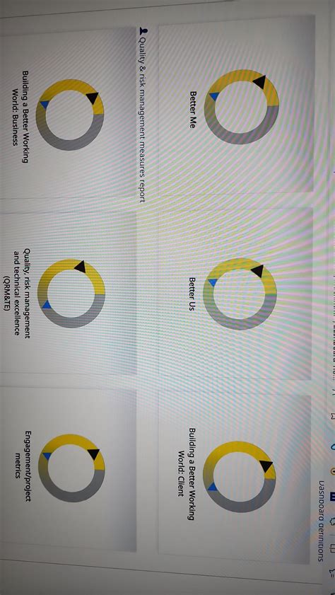 Lead Feedback Metrics For Staff 1 Rbig4