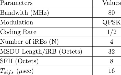 Transmission Parameters Download Table