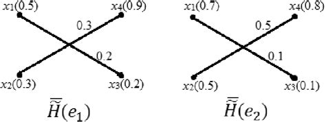 Complement Fuzzy Soft Graph Download Scientific Diagram