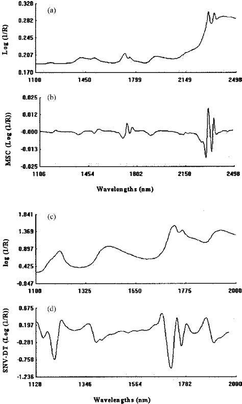 A Nir Spectrum Extracted Sample B Corrected Spectrum Using 1st