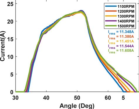 Machine Learning For Design And Control Of Electrical Machines And Drives Iet Electric Power