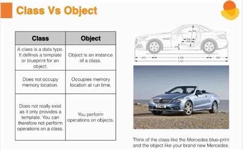 Sangeetha S On Linkedin Class Objects Class Object Java Oop