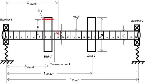 Finite Element Model Of Two Disk Rotor Bearing System Download