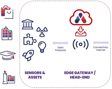 Matt Murphy Mba Iot Expert On Linkedin Iot Edgecomputing Ai