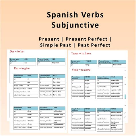 Spanish Verbs Subjunctive Conjugation Tables Spanish Verbs And Tenses Subjuntivo Spanish