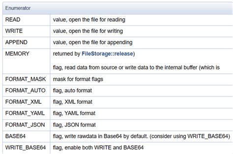 Opencv中yaml配置文件读写使用演示flagscv支持