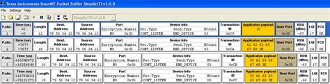 Missing Characters In Uart Bridge Example Of The Simpliciti Stack Using Cc2510 Sub 1 Ghz Forum