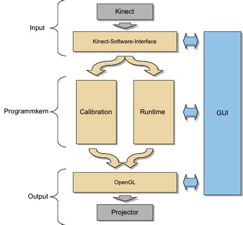 Dynamic Keystone Correction System Tom Orrs Portfolio