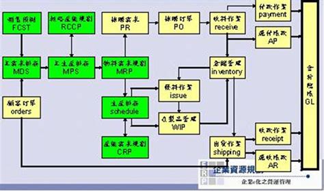 Oracle Ebs 计划功能 理论整理oracle Ebs Mrp自动发放计划单 Csdn博客