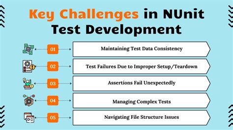 A Beginners Guide Testing With Nunit