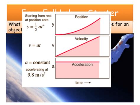 Free Fall Lab Starter Physics Experiment Guide