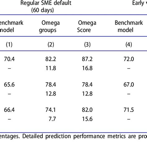 Prediction Performance Metrics Download Scientific Diagram