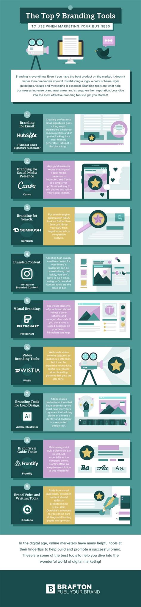 The Top 9 Branding Tools To Use When Marketing Your Business Infographic Brafton