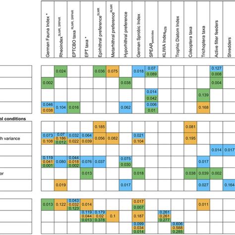 Numbers Indicate The Cross Entropy Based Diagnostic Value Of A Metric