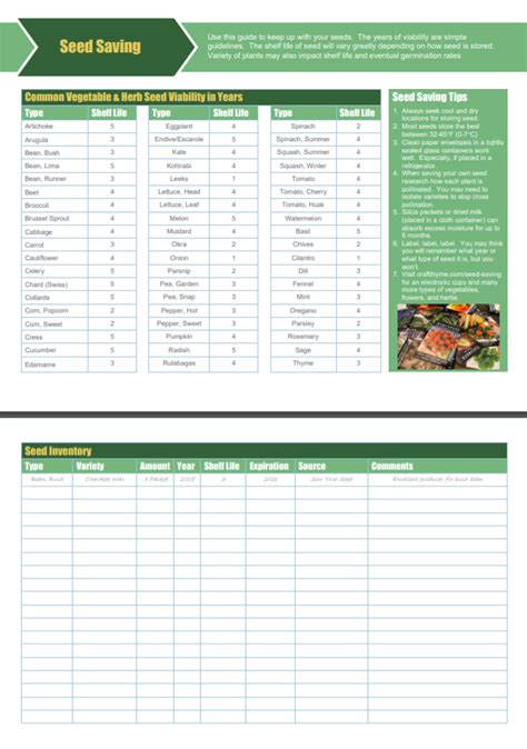 Seed Saving Chart And Seed Inventory The Reaganskopp Homestead