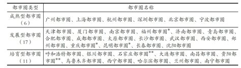 中国34个都市圈6个已成熟广州上海都市圈领跑