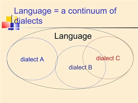 5 Language And Dialect Ppt