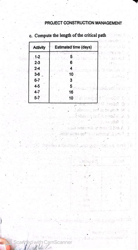 Solved Project Construction Management The Network