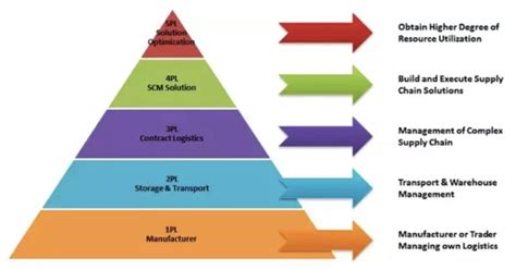 Heri Risman Posted On Linkedin