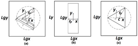 Lubricants Free Full Text The Influence Of Surface Texturing On The Frictional Behaviour Of