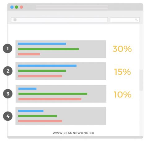 SEO For Banks Actionable SEO Tips For Finance And Banking Services Industry Leanne Wong