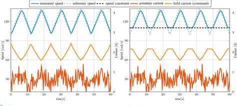 Figure 6 From A Proximal Point Lagrangian Based Parallelizable