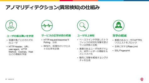 Nginx App Protect Dos Nap Dos — Nginx Plus Lab Security Documentation