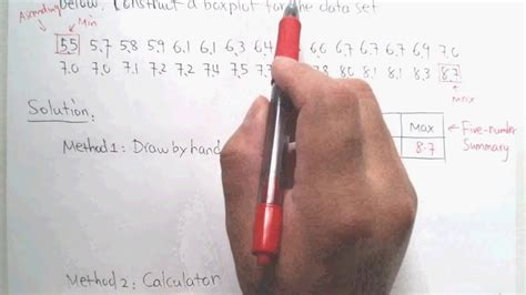 Statistics Construct Boxplot YouTube