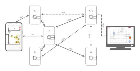 Twr Rtls And Data Telemetry Demo — Leaps