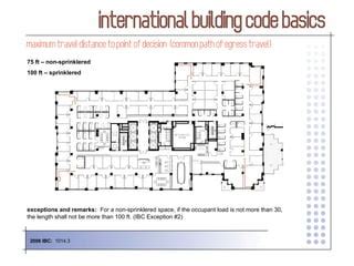 International Building Code 2006 Basics PPT