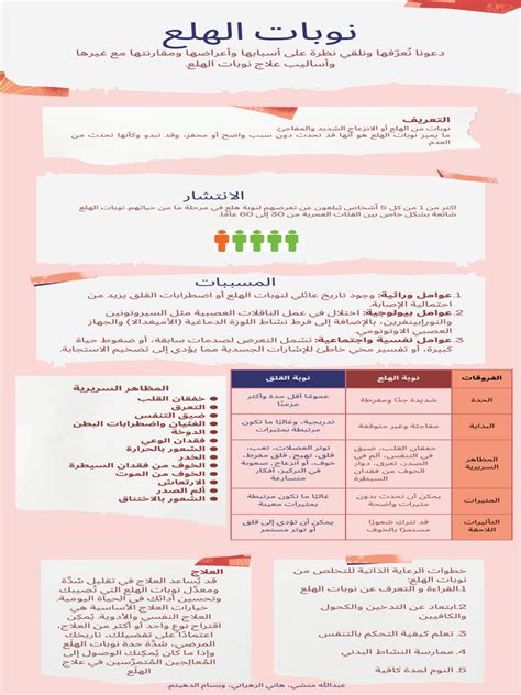 Panic Attack Infographic Criteria Fulfilled Pdf