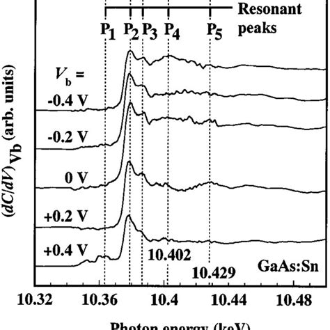 Scm Xafs Spectra Of Gaasse Surface Observed By Au Coated Si Tip Vb Is