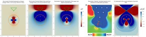Double Electrostatics Probe Particle Ppafm Github Wiki