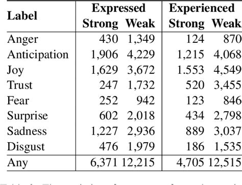 Building A Dialogue Corpus Annotated With Expressed And Experienced Emotions