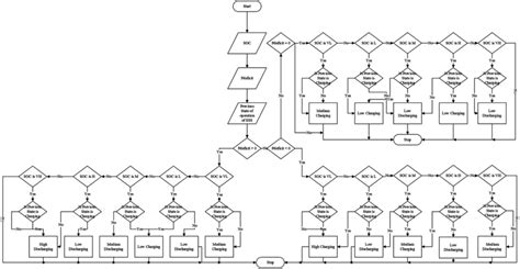 State Flow For Ess Scheduling Under Low Load Region Download
