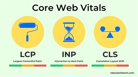 Core Web Vitals Your Websites Seo And Performance Nebula Infotech Insights