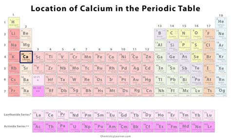 Calcium Facts Symbol Discovery Properties Uses