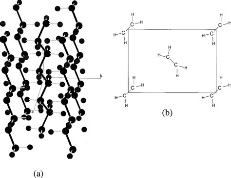 Crystalline Structure Of Polyethylene A Side View Of Orthorhombic Download Scientific Diagram