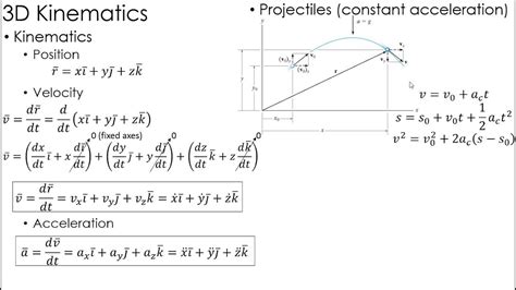dynamics lecture kinematics with rectangular coordinates youtube
