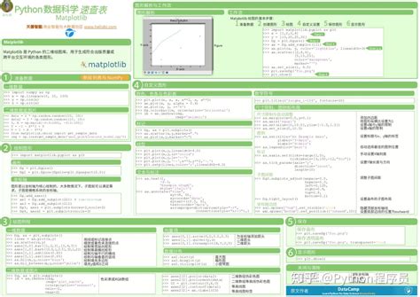 【译】python 数据科学速查表（附高清pdf下载）连载中 知乎