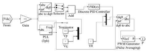 Proposed PID Control Download Scientific Diagram