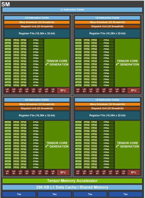 Nvidia Hopper架构tensorcore分析1 知乎