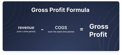 COGS A Guide For EComm Brands Ecommerce Fastlane