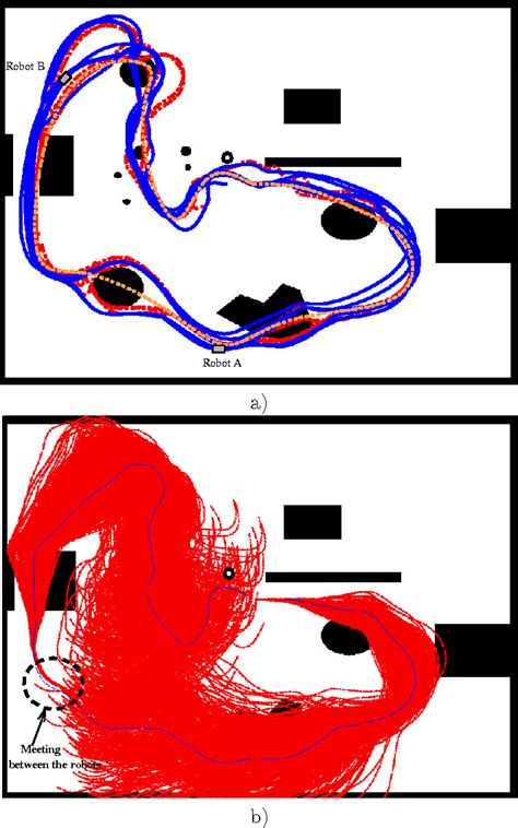Figure 10 From Navigation Strategies For Cooperative Localization Based On A Particle Filter