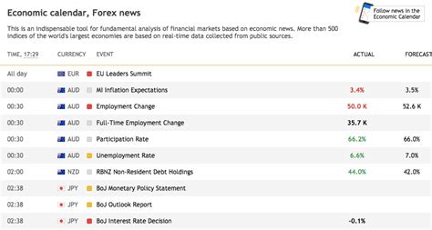 Forex Trading With Metatrader 4 Mt4 Forex Tutorial